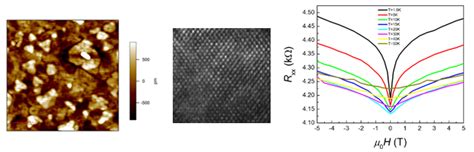Liakrusinlab Research