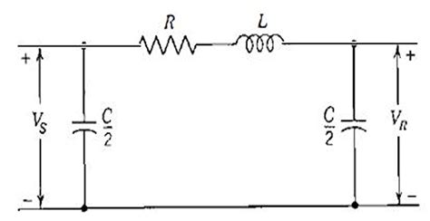 Performance Characteristics Of Transmission Lines