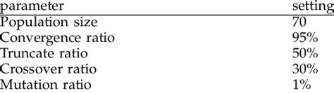 the parameter settings for the ipe elm algorithm download table