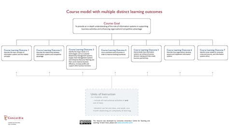 How Does Instructional Planning Promote Teaching Excellence Teaching