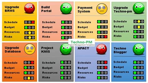 Project Status Report Template 10 Progress Report Template Infografico