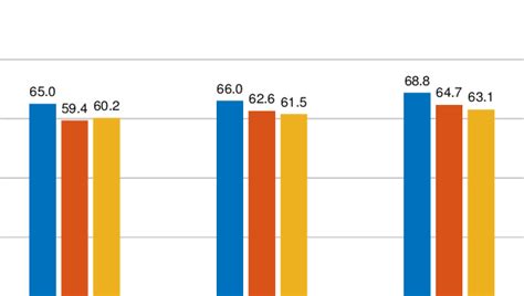 Performance Comparison Between Disk Image Formats Download