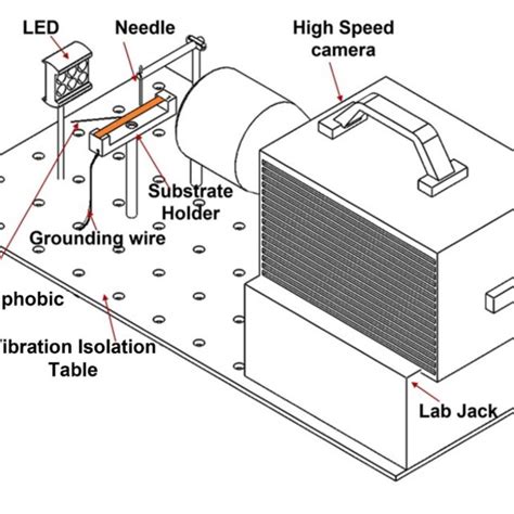 Figure S1 Experimental Setup For Coalescence Induced Droplet Jumping Download Scientific Diagram