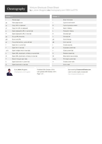 vim cheat sheet by nuggles download free from cheatography
