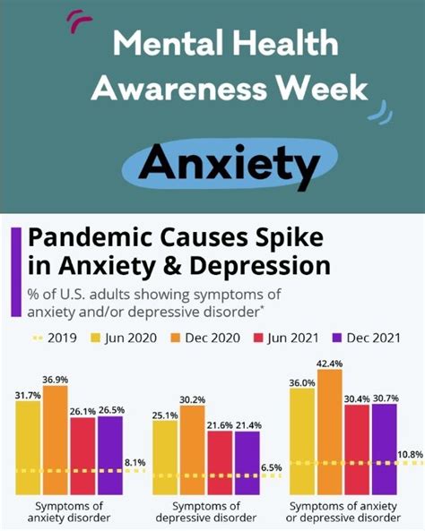 Biswajeet Sahu On Linkedin Mentalhealthawarenessmonth Qa Qe