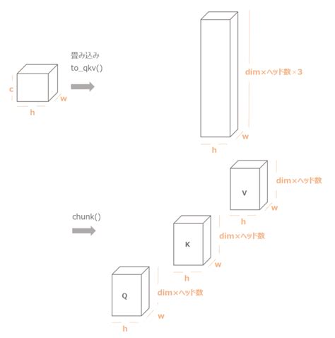 diffusionモデルをpytorchで実装する② ~ u net編 楽しみながら学ぶ ai 入門
