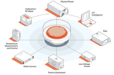 Semiconductor Precision Power Delivery And Thermal Control Solutions