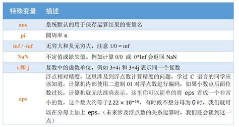 【入门学习】matlab 1 end 运算符必须用在数组索引表达式中。 csdn博客