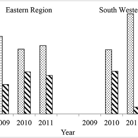 Msms Spectra And Fragmentation Pathway A Afb1 And B Afb2