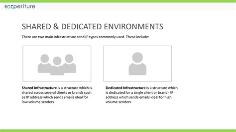 IT Setup DNS Configuration Welcome