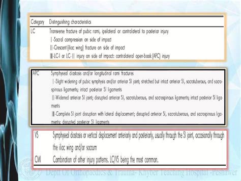 Pelvic Fracture Classification Ppt