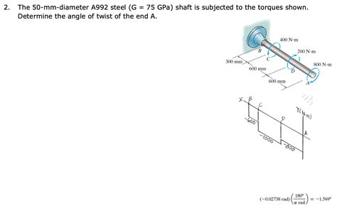 Solved The 50 Mm Diameter A992 Steel G75gpa Shaft Is