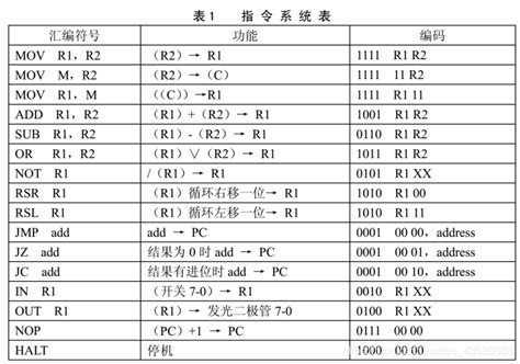 cpu模型机控制信号整理 f bus csdn博客