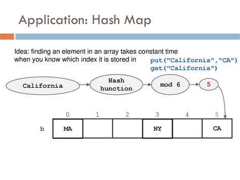 Hashing Cs2110 Spring Ppt Download