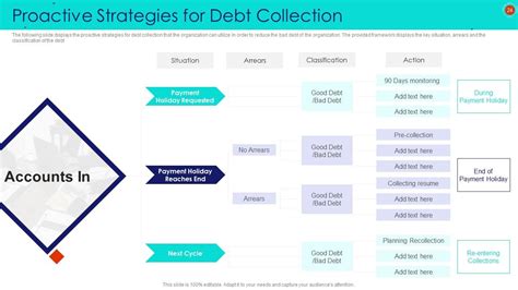 Debt Collection Strategies Powerpoint Presentation Slides