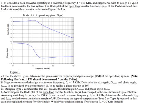 Solved A Consider A Buck Converter Operating At A Chegg