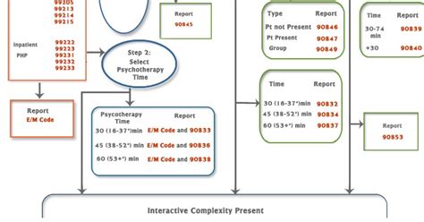 An Overview Of Coding Changes Medicalkidunya