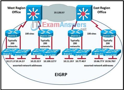 ccnp route version 6 0 chapter 4 exam answers