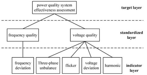 Comprehensive Power Quality Assessment Based On A Data Driven Determinant Valued Extension