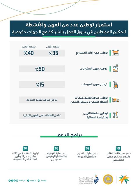 وزارة الموارد البشرية والتنمية الاجتماعية On Twitter توطين مجموعة من
