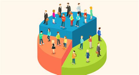 Predictive Segmentation Based On Customer Behavior Pattern