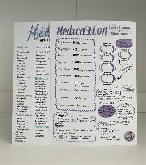 Medication Poster Set Etsy Uk
