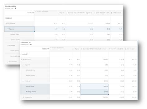 Whats New In Sap Analytics Cloud And Sap Digital Sap Community