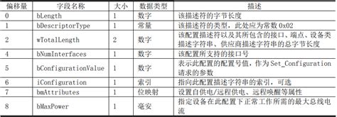 基于fpga的usb接口控制器设计(vhdl)(中)fpgausb接口 Csdn博客 基于fpga的usb接口控制器设计(vhdl)(中)fpgausb接口 Csdn博客