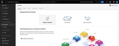 transfer user data from aem to aep using adobe web sdk