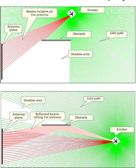 Figure 2 From A Method Of A Small Sized Robotic System Direction Finding Using A Mobile Observer