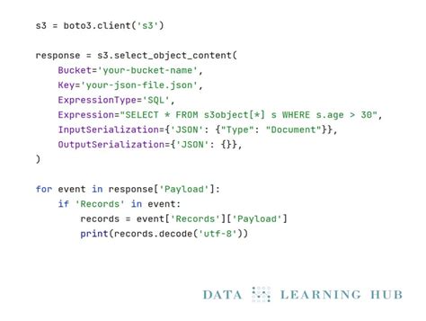 Data Learning Hub On Linkedin Data Dataengineer Dataanalytics