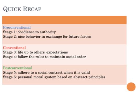 Lifespan Final Flashcards Quizlet