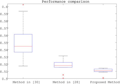 Time‐sensitive Coverage Control For Non‐holonomic And Heterogeneous Robots An Extremum Seeking