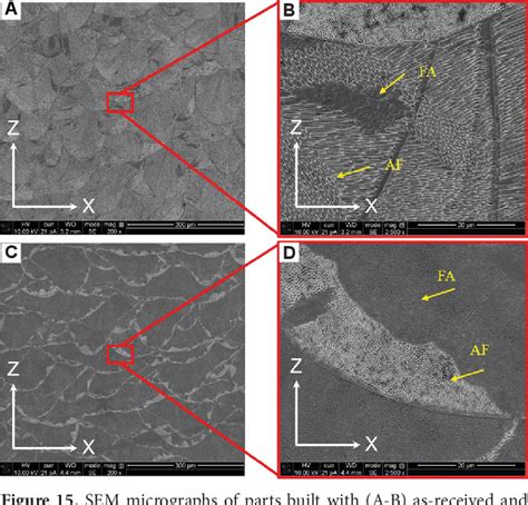 Figure 1 From Plasma Spheroidization Of Gas Atomized 304l Stainless Steel Powder For Laser