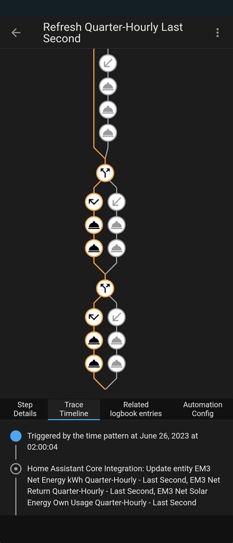 Highest Priority Option For Automations Feature Requests Home Assistant Community