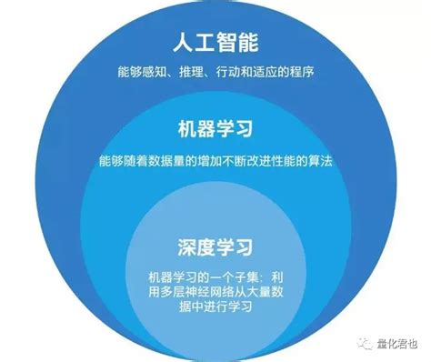 手把手教你，利用机器学习模型，构建量化择时策略（附全流程代码） talib stddev csdn博客