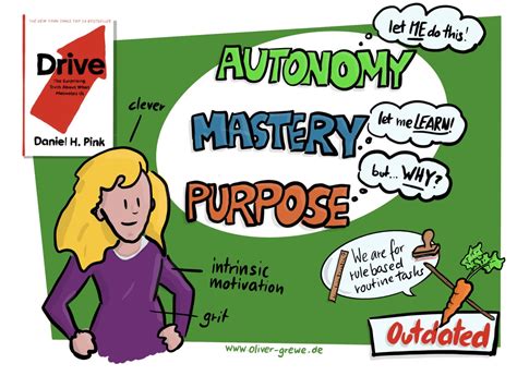 Buchtipp „drive The Surprising Truth About What Motivates Us“ By