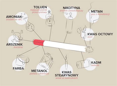18 listopada 2021 Światowy Dzień Rzucania Palenia ZSBIO im Króla