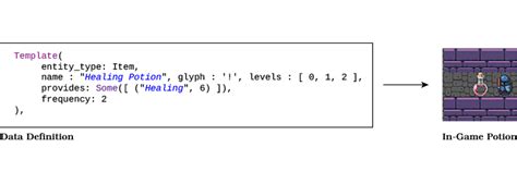 Beta 5 Of Hands On Rust Is Now Available · Hands On Rust