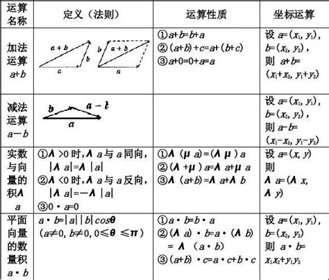 25平面向量举例word文档在线阅读与下载无忧文档