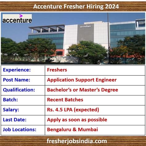 Accenture Fresher Hiring 2024 Application Support Engineer Fresher Jobs India