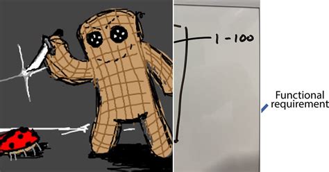 List Testcase Curated By Arisa Th Medium