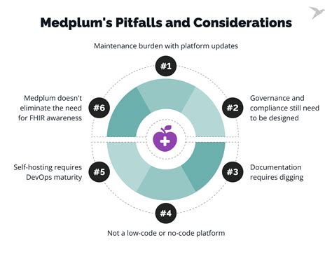 Building Healthcare Apps With Medplum All You Need To Know Techmagic