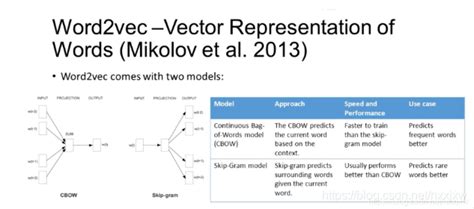 nlp自然语言处理（四）—— word2vec cbow and skip gram and python实现 cbow python csdn博客