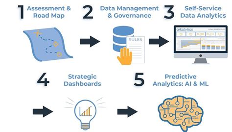 Alteryx And Tableau On Linkedin Alteryx Tableau Dataanalytics