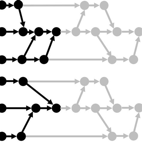 General Intuition For Graph Kernel Similarity Matching Sub Structures