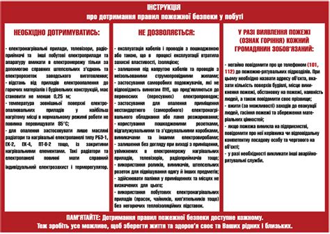 Інструкція про дотримання правил пожежної безпеки у побуті