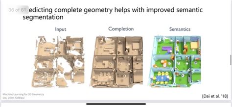 Ml3d 7 8 Semantic Scene Understanding Karteikarten Quizlet
