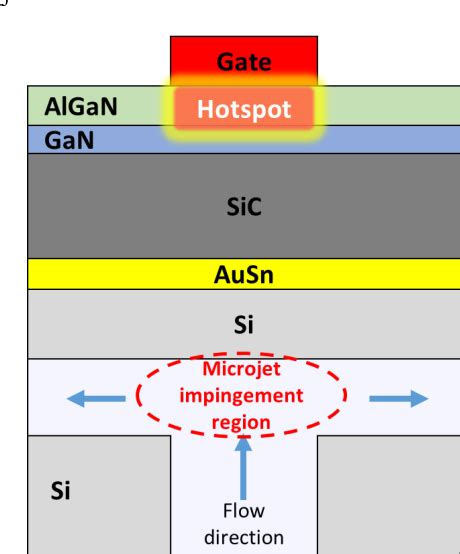 Figure 4 From Simplified Evaluation On Cooling Performance Of Silicon