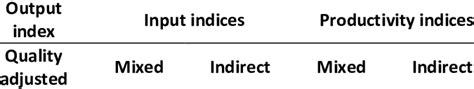 Total Factor Productivity Index Download Table